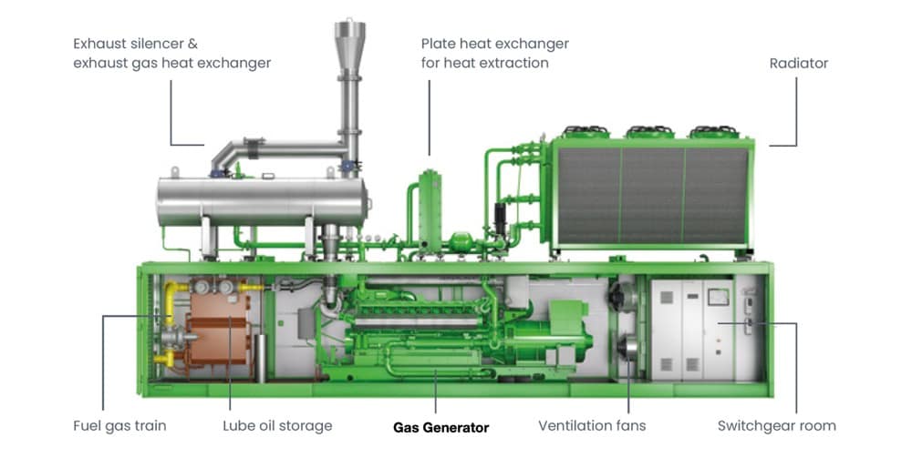 Containerized Generator - Unified Power Tech