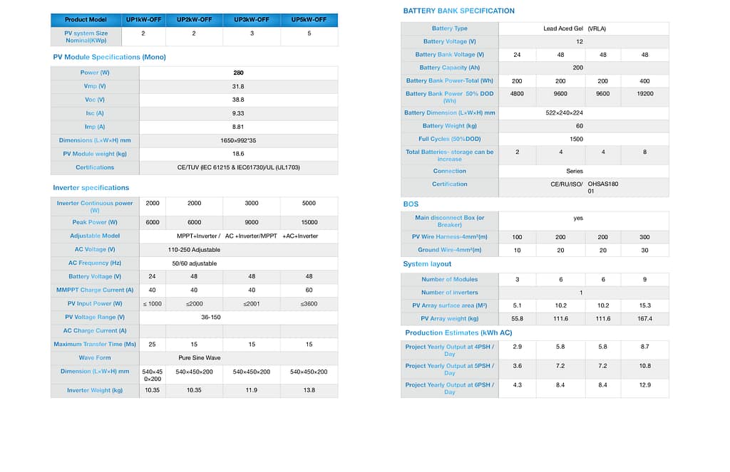 off Grid Residential solar system - Unified Power Tech