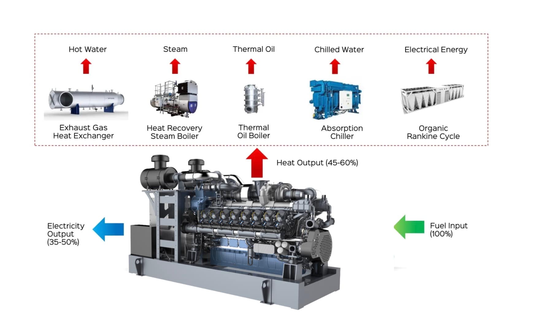 Containerized Generator - Unified Power Tech