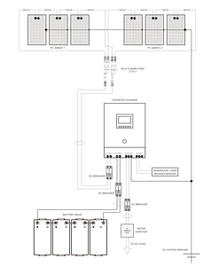 off Grid Residential solar system - Unified Power Tech